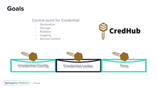 CredHub and Secure Credential Management | PPT