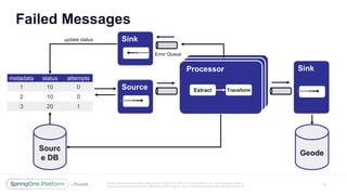 RDBMS and Apache Geode Data Movement: Low Latency ETL Pipeline By Using Cloud-Native Event ...