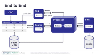 RDBMS and Apache Geode Data Movement: Low Latency ETL Pipeline By Using Cloud-Native Event ...