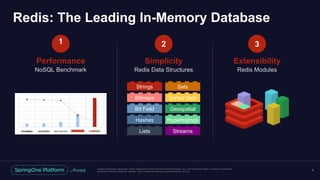 Fast and Furious: Searching in a Distributed World with Highly Available Spring Data Redis | PPTX