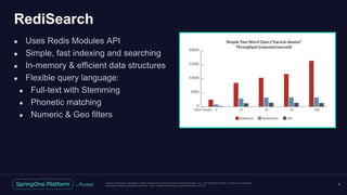 Fast and Furious: Searching in a Distributed World with Highly Available Spring Data Redis | PPTX