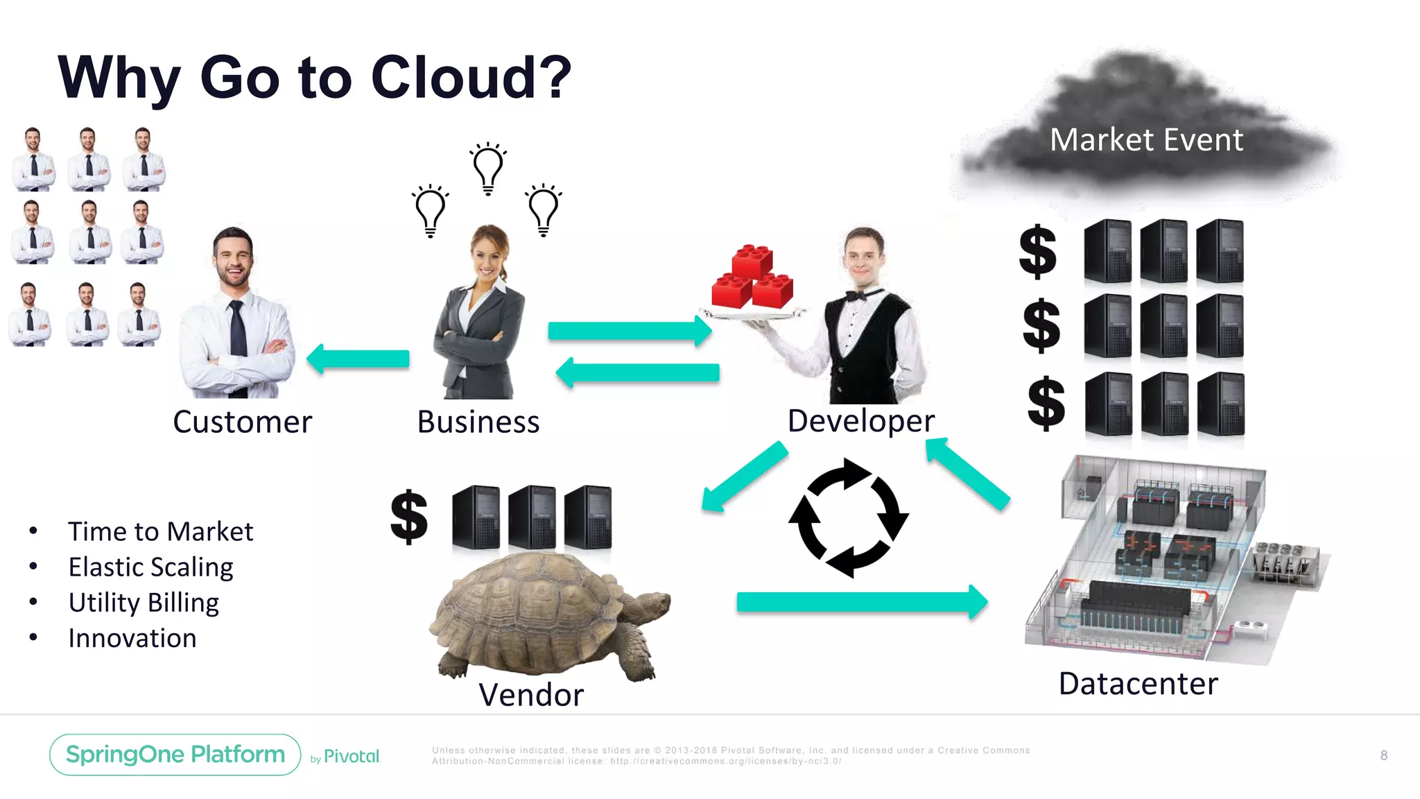 The Cloud Challenge | PPT