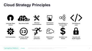 The Cloud Challenge | PPT