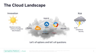 The Cloud Challenge | PPT