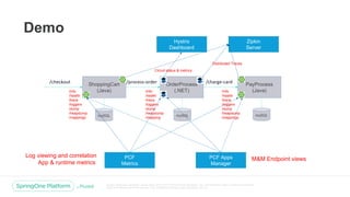 Enabling .NET Apps with Monitoring and Management Using Steeltoe | PPT