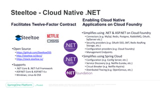 Enabling .NET Apps with Monitoring and Management Using Steeltoe | PPT