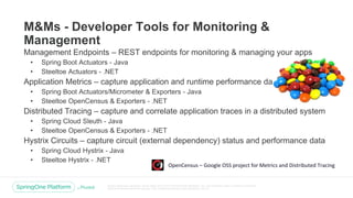 Enabling .NET Apps with Monitoring and Management Using Steeltoe | PPT