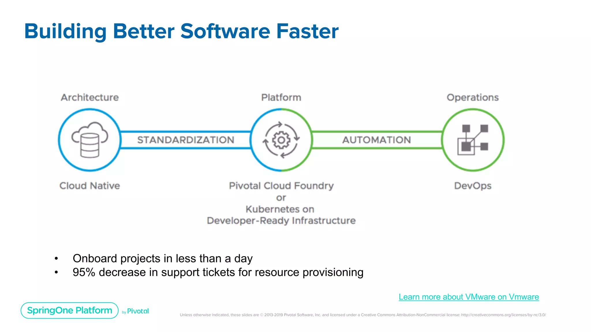 Cross-Platform Observability for Cloud Foundry | PPT