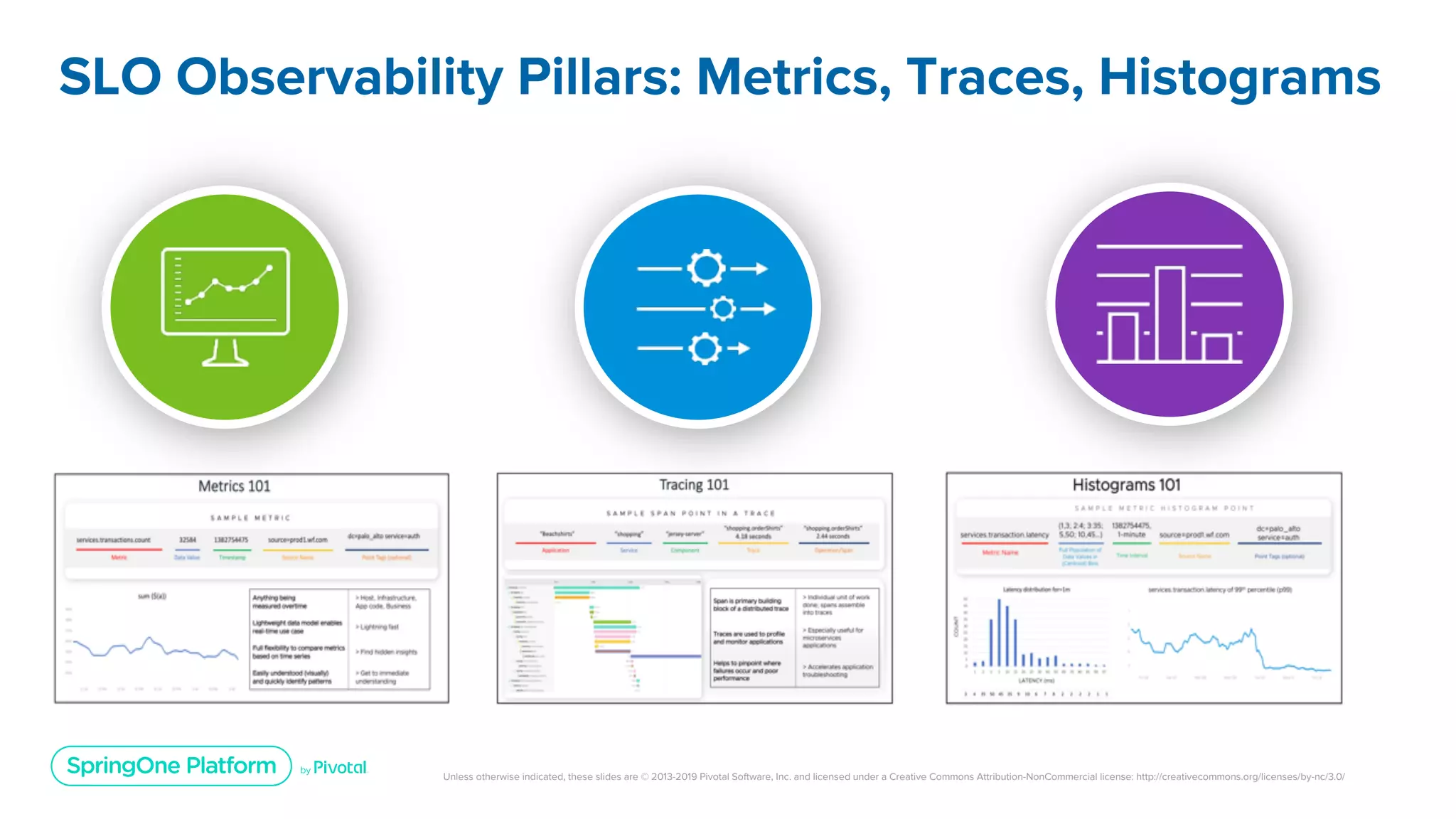 Cross-Platform Observability for Cloud Foundry | PPT