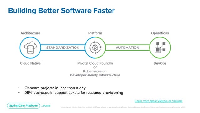 Cross-Platform Observability for Cloud Foundry | PPT