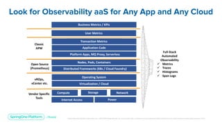 Cross-Platform Observability for Cloud Foundry | PPT