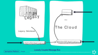 Simple Data Movement Patterns: Legacy Application to Cloud-Native ...
