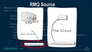 Simple Data Movement Patterns: Legacy Application to Cloud-Native ...