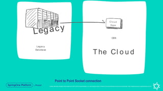Simple Data Movement Patterns: Legacy Application to Cloud-Native ...