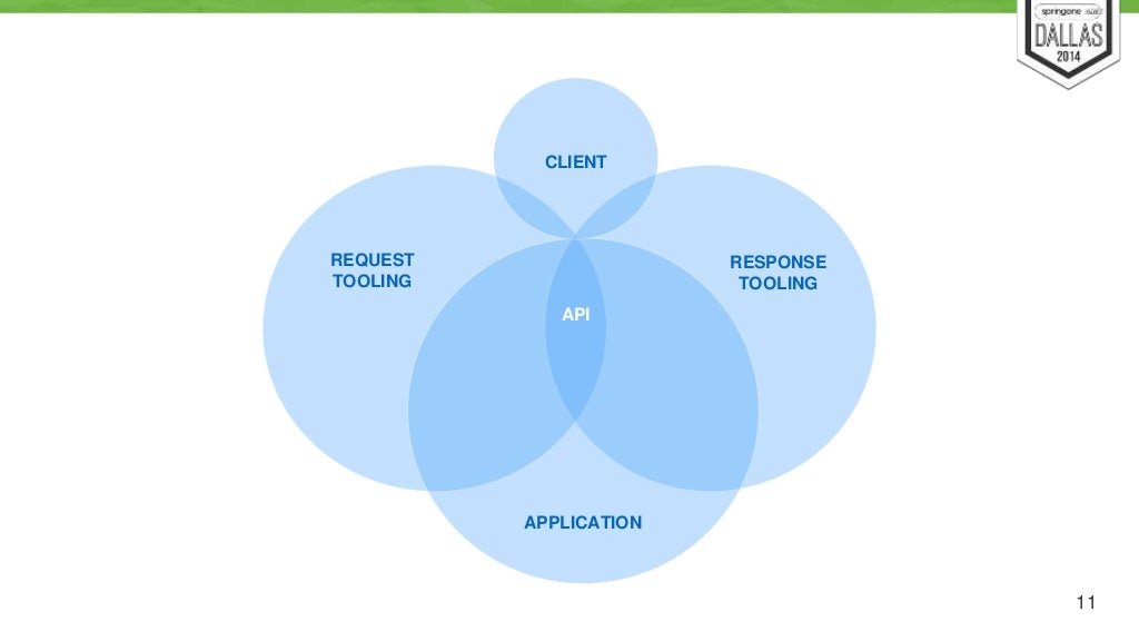 Api Abstraction And Api Chaining 1378