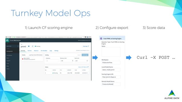 Operationalizing Data Science using Cloud Foundry | PPT