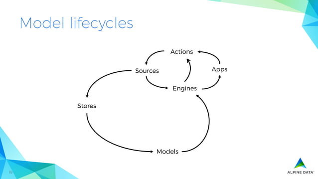 Operationalizing Data Science using Cloud Foundry | PPT