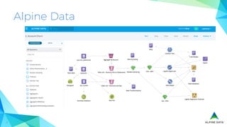 Operationalizing Data Science using Cloud Foundry | PDF