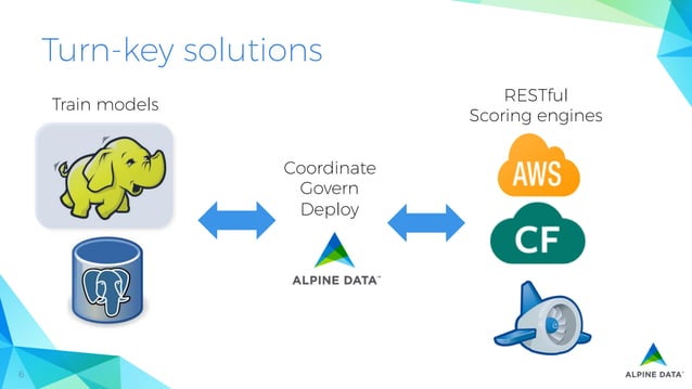 Operationalizing Data Science using Cloud Foundry | PPT