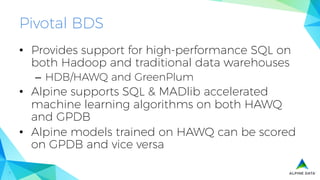 Operationalizing Data Science using Cloud Foundry | PDF