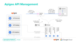 How to Manage Microservices and APIs with Apigee and Istio | PPTX