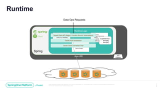 Implementing PII Encryption with PDX Serialization | PPT