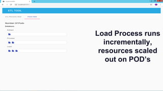 Data Modernization for Spring-Based Microservices on Pivotal Platform | PPT