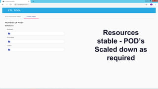 Data Modernization for Spring-Based Microservices on Pivotal Platform | PPT