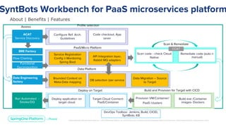 Data Modernization for Spring-Based Microservices on Pivotal Platform | PPT