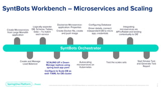 Data Modernization for Spring-Based Microservices on Pivotal Platform | PPT
