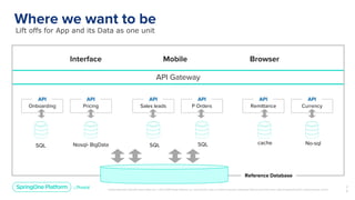 Data Modernization for Spring-Based Microservices on Pivotal Platform | PPT