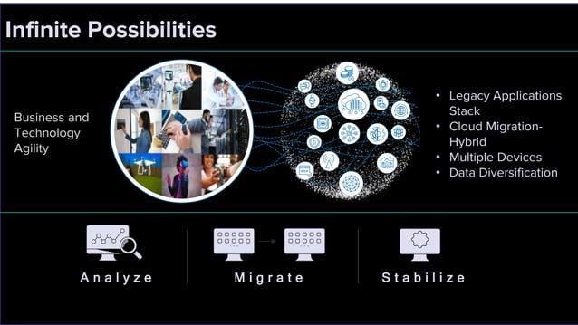Data Modernization for Spring-Based Microservices on Pivotal Platform | PPT