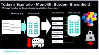 Data Modernization for Spring-Based Microservices on Pivotal Platform | PPT