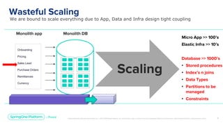 Data Modernization for Spring-Based Microservices on Pivotal Platform | PPT