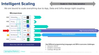 Data Modernization for Spring-Based Microservices on Pivotal Platform | PPT