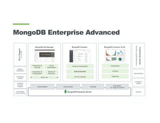 MongoDB-as-a-Service on Pivotal Cloud Foundry | PPT