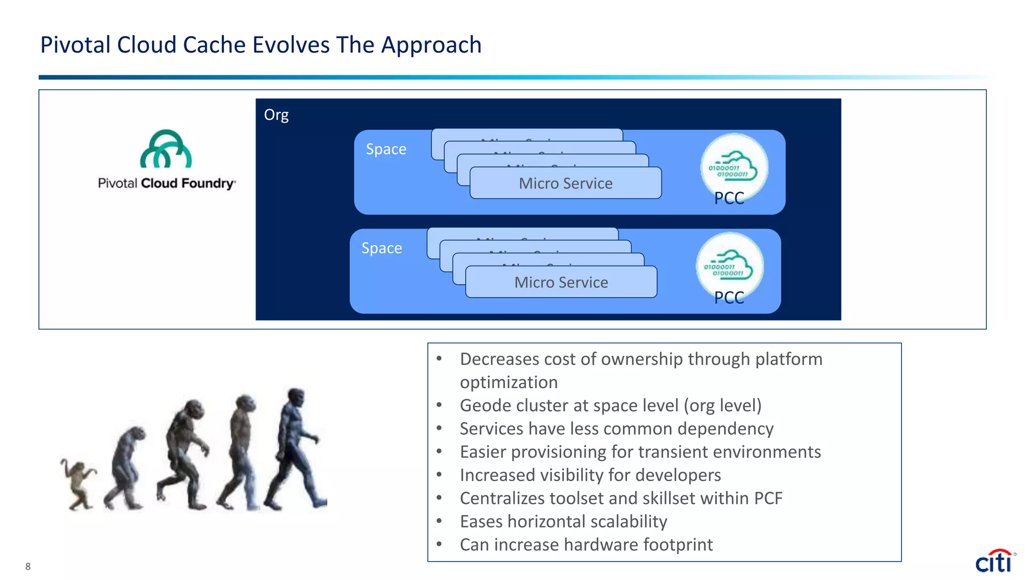 Geode Performance Architecture for the Agile Enterprise Using Cloud Native API's | PPTX | Cloud ...