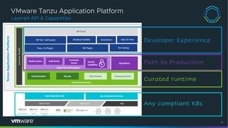 SpringOne Tour: Make the Right Thing the Obvious Thing: The Journey to ...