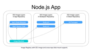 Spring on Kubernetes | PPT