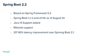 Spring on Kubernetes | PPT