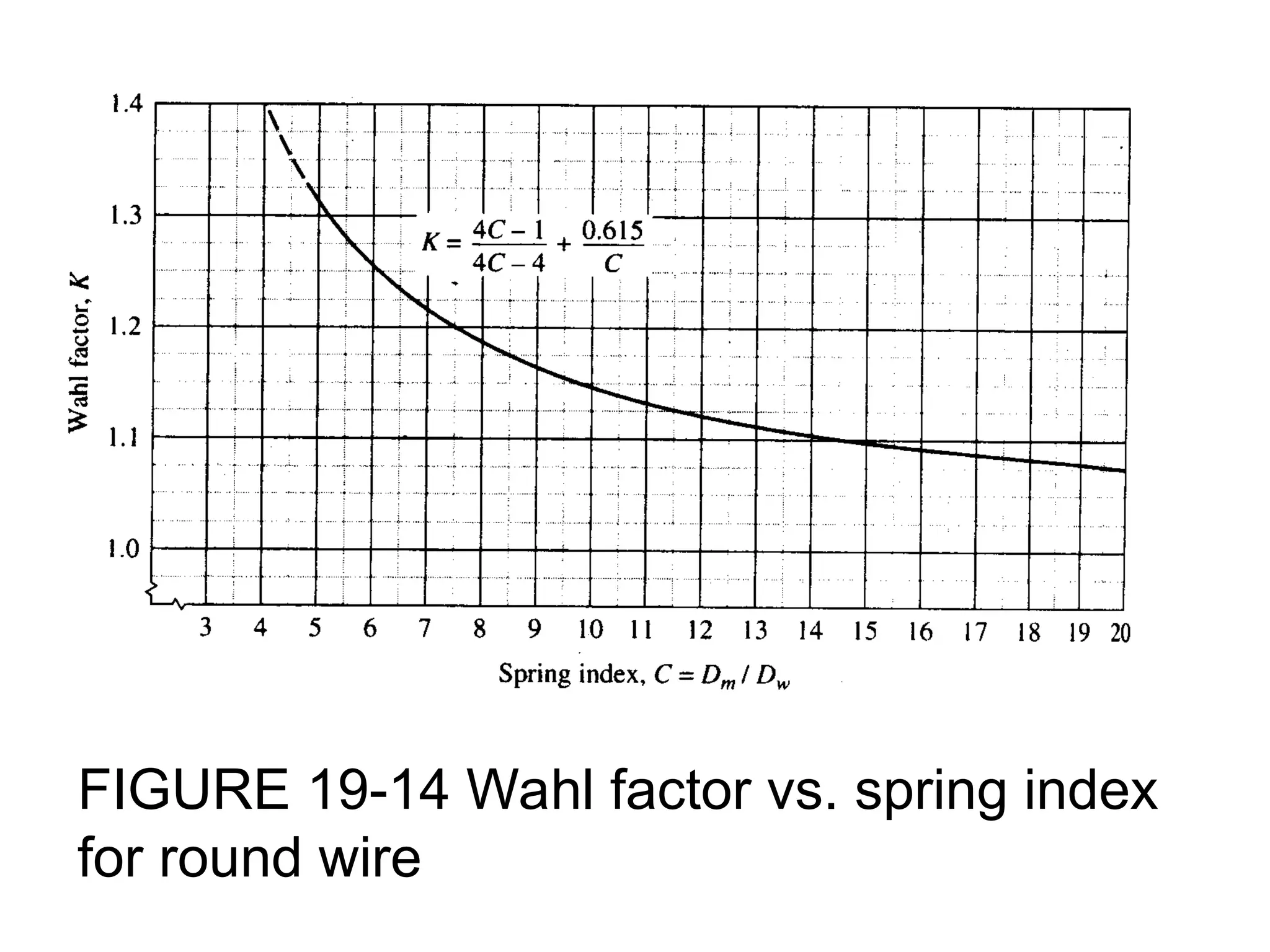 SPRING PARTtyesv of spring s final.ppt