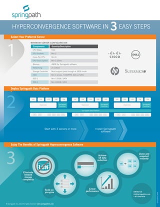 3 Steps to Hyperconvergence | PDF | Computing | Technology & Computing