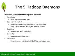 SpringPeople Introduction to Apache Hadoop | PPT