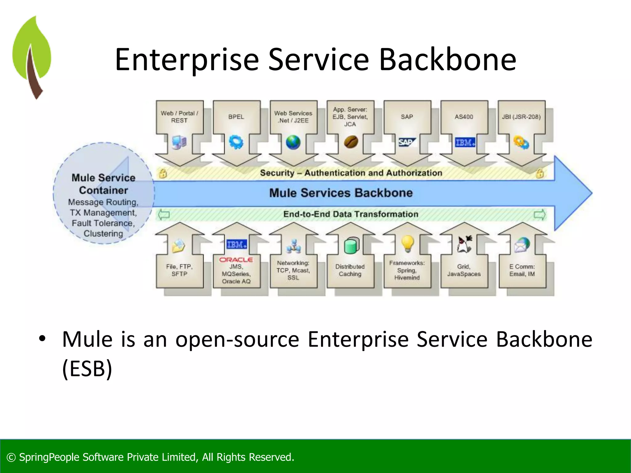 SpringPeople Introduction to Mule ESB | PPT