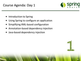 SpringPeople Introduction to Spring Framework | PPT