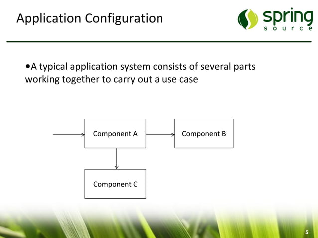 SpringPeople Introduction to Spring Framework | PDF