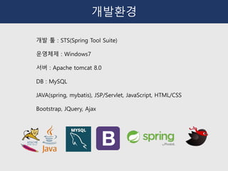 Spring portfolio | PPT