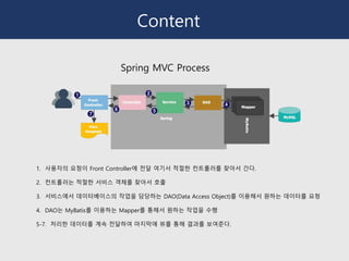 Spring portfolio2 | PPT