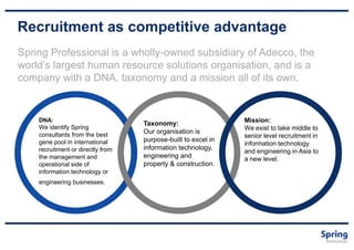 Introduction to Spring Professional Singapore | PPT