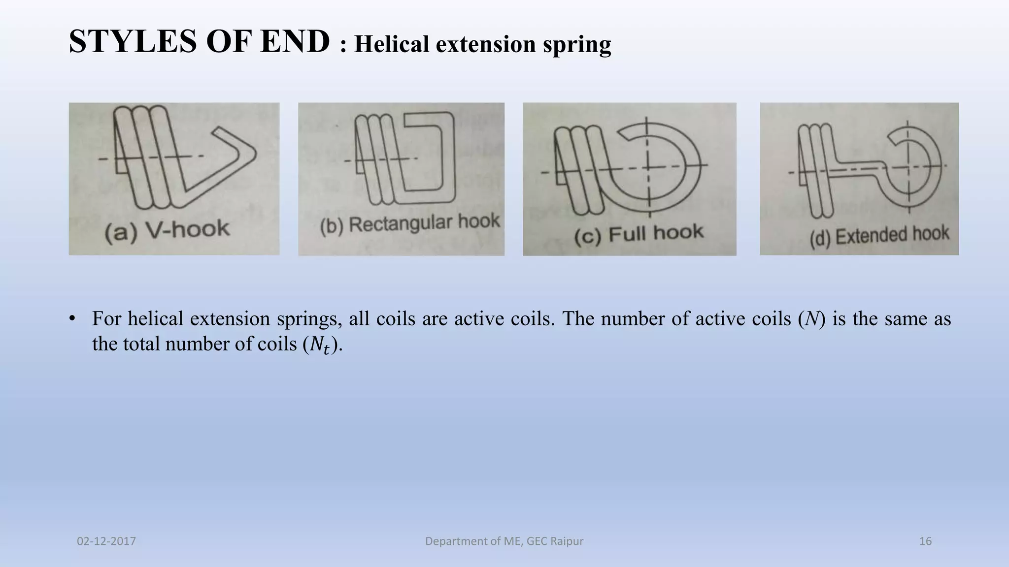 Design of Springs | PPTX